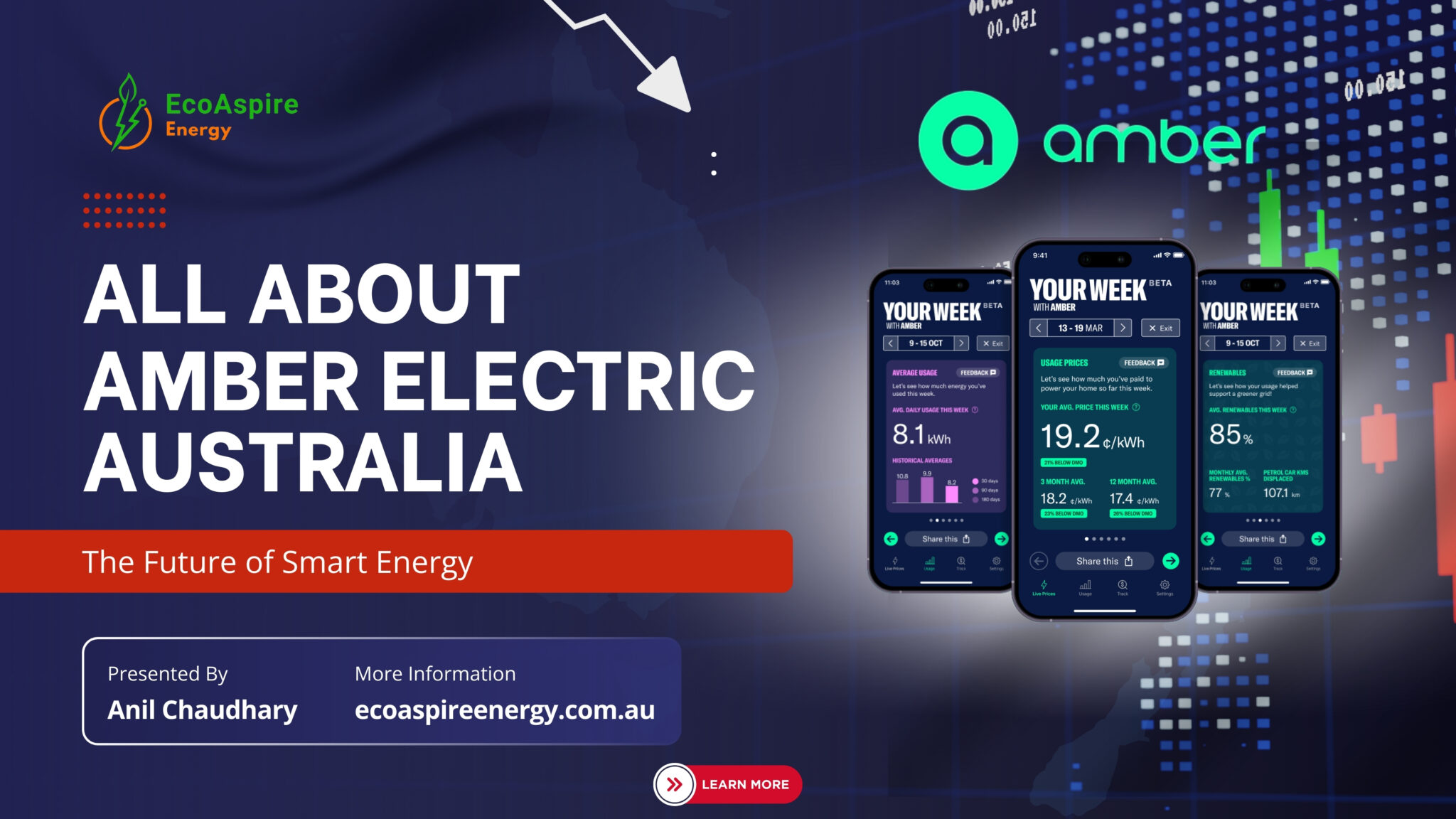 Amber Electric Australia 2026: The Future of Smart Energy
